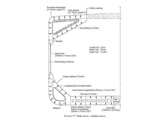 85321 midship section (1) (1) | PPTX