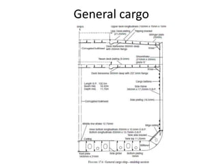 85321 midship section (1) (1) | PPTX