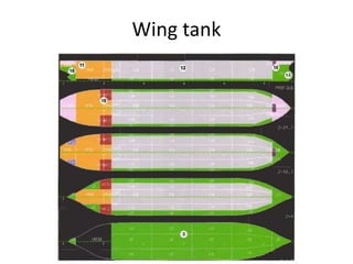 85321 midship section (1) (1) | PPTX