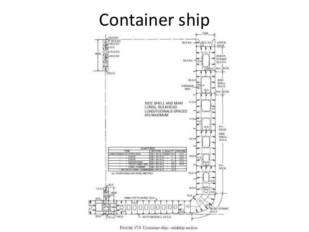 85321 midship section (1) (1)