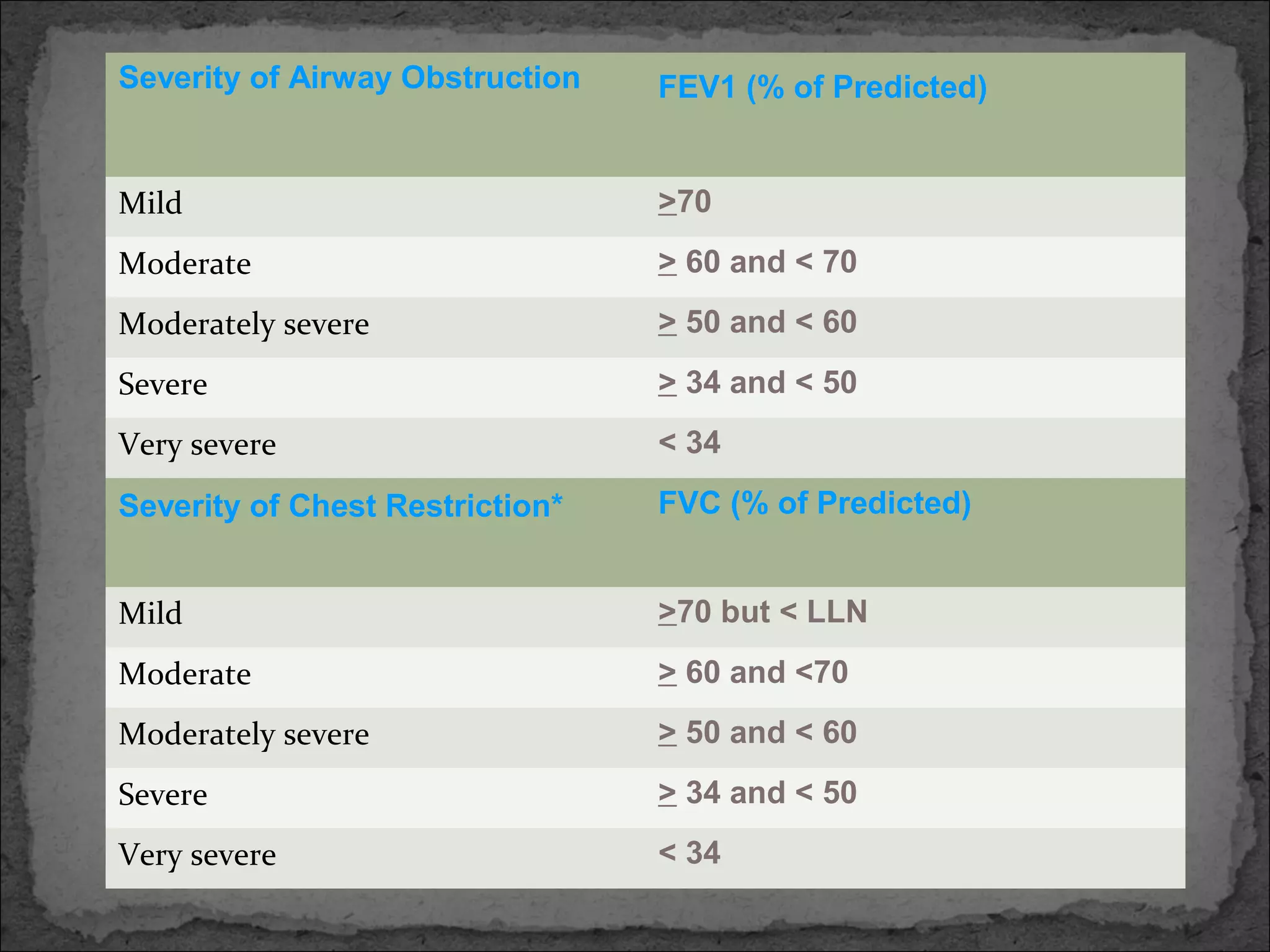 spirometry (measurements of the flow and volumes of air) | PPT