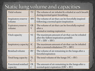 spirometry (measurements of the flow and volumes of air) | PPT