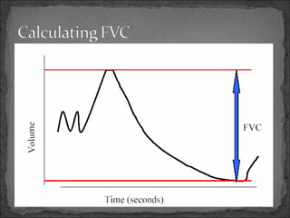 spirometry (measurements of the flow and volumes of air) | PPT