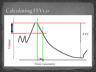 spirometry (measurements of the flow and volumes of air) | PPT