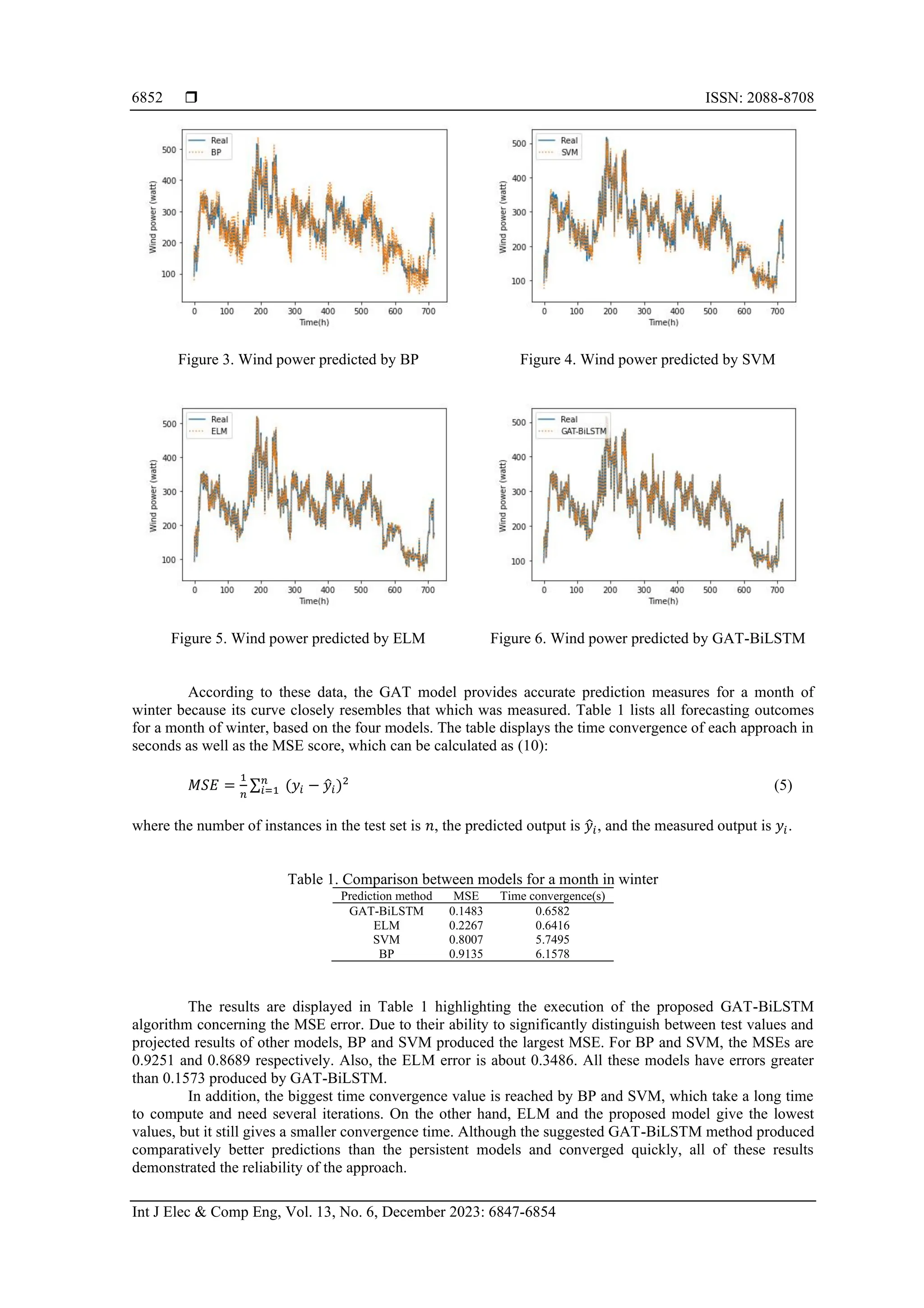 A novel wind power prediction model using graph attention networks and bi-directional deep ...