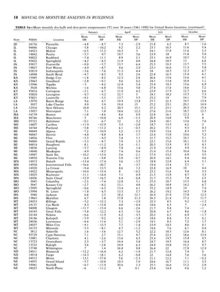 Moisture Analysis And Condensation Control In Building Envelopes Astm ...