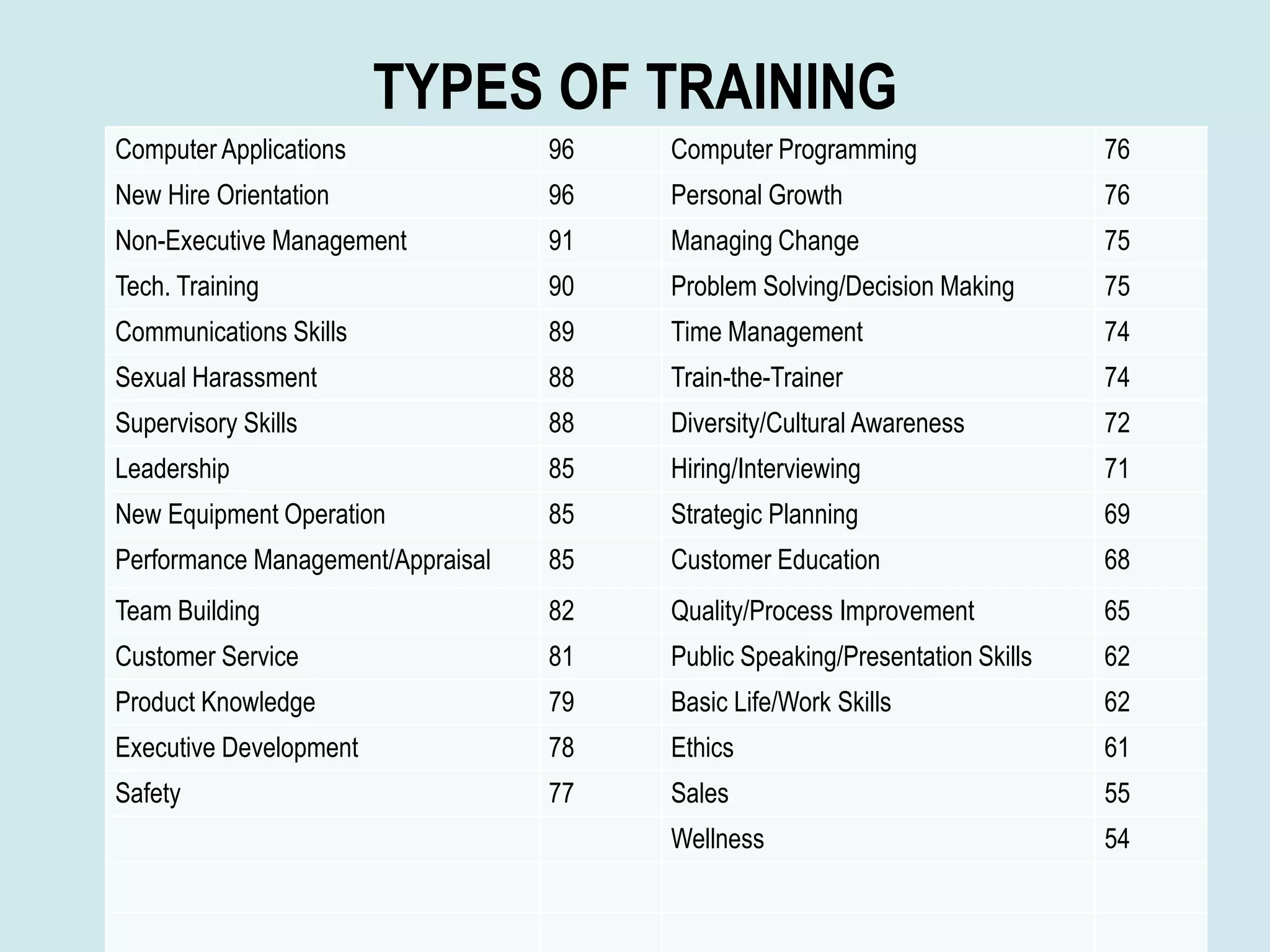 Designing Effective HRD programs | PPT