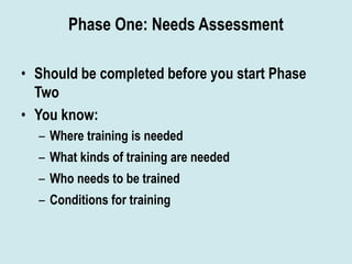 Designing Effective HRD programs | PPT