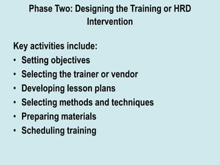 Designing Effective HRD programs | PPT