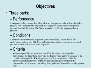 Designing Effective HRD programs | PPT