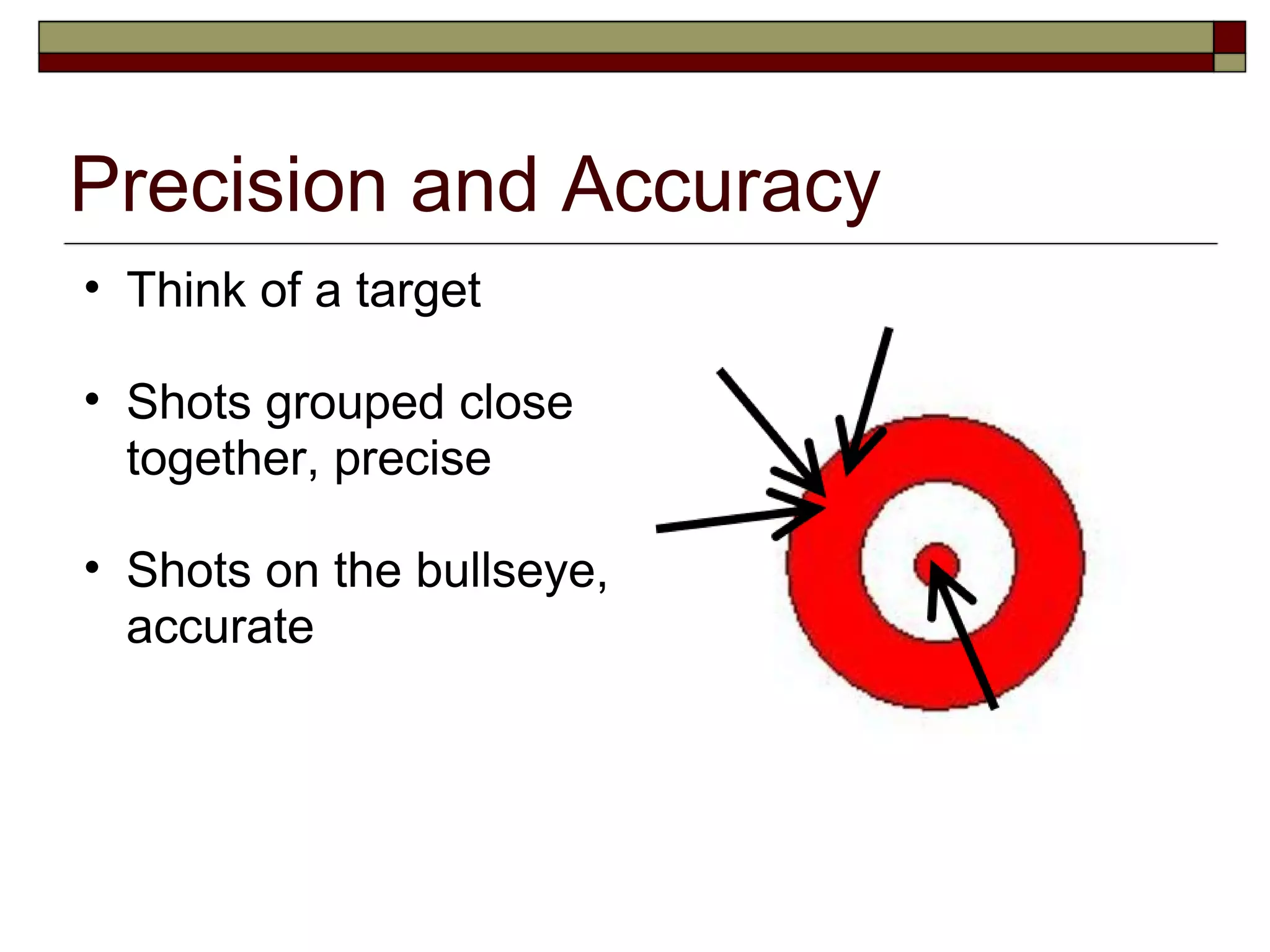 Precision&Accuracy | PPT