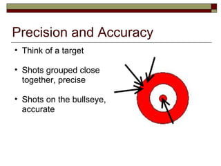Precision&Accuracy | PPT