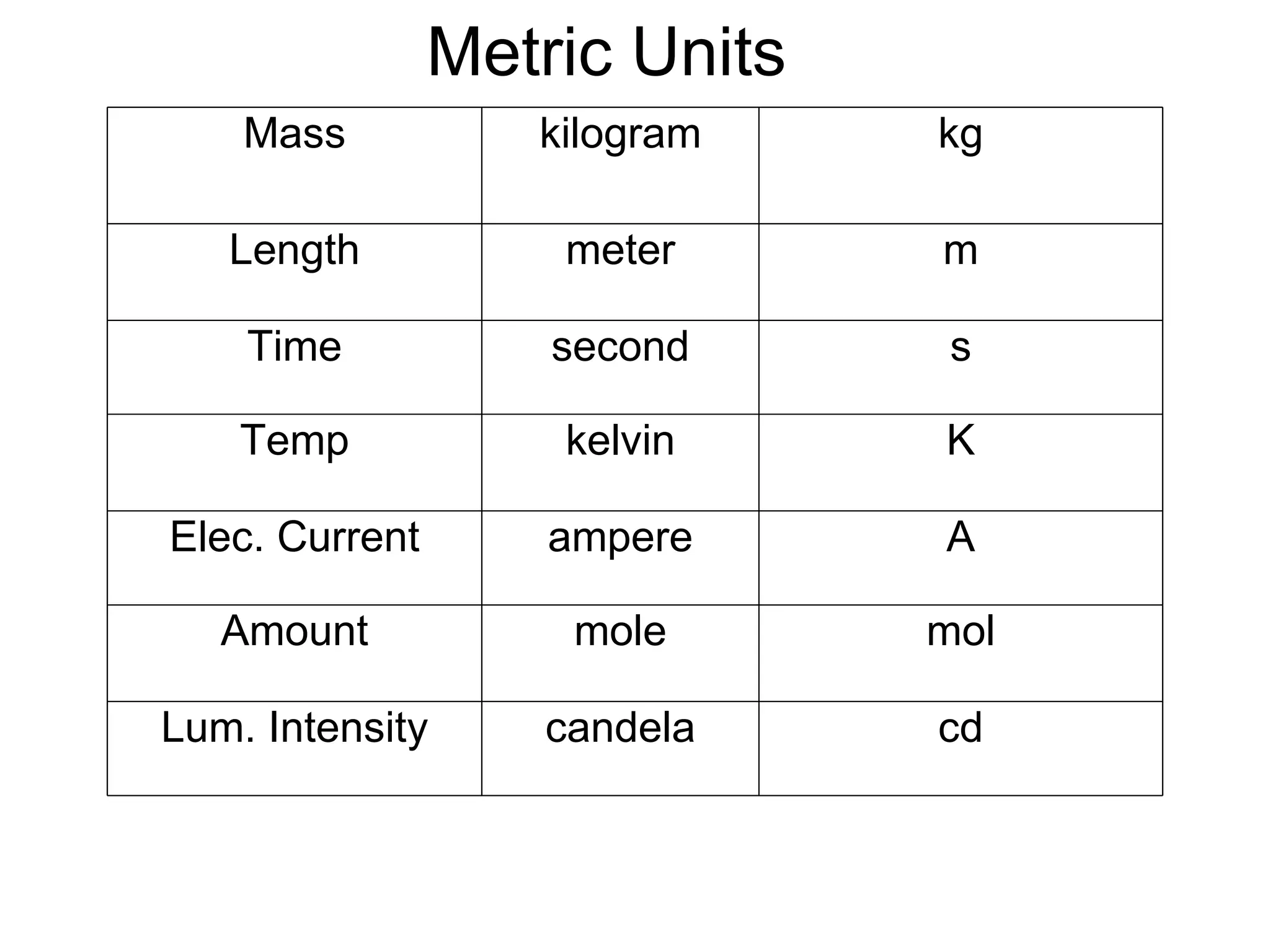 Metric Units | PPT