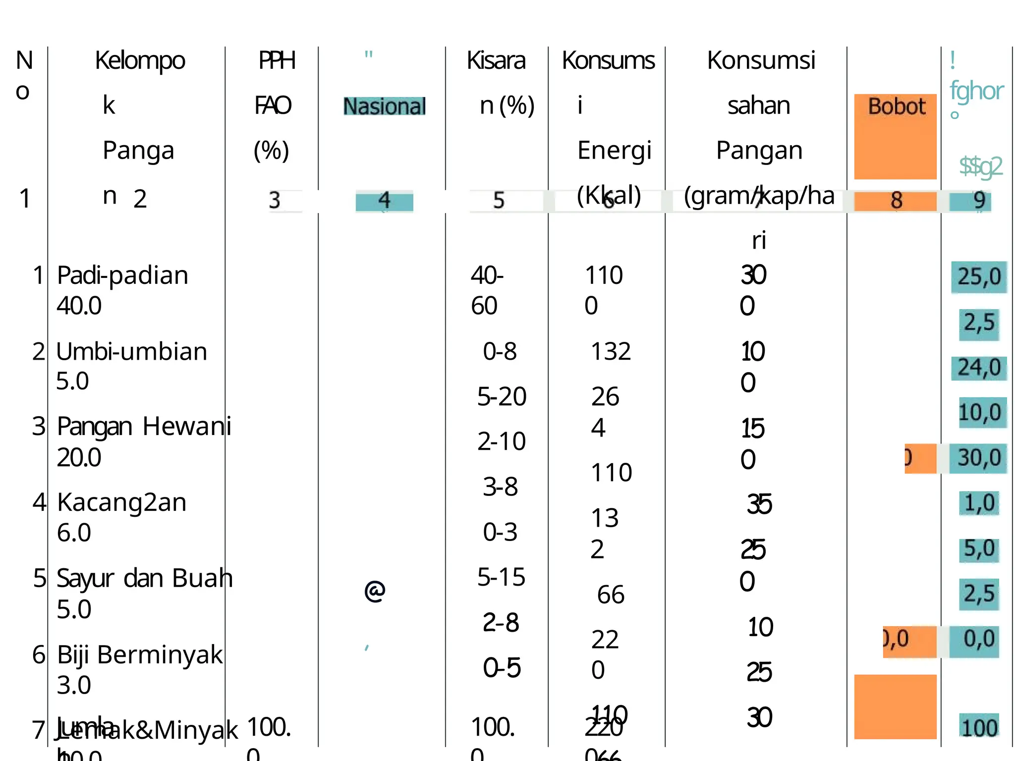 Sistem Kerawanan Pangan dan Gizi Sistem Kerawanan Pangan dan Gizi | PPTX