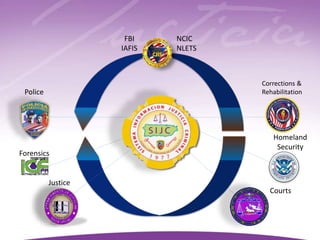 CJIS Projects NICS 2015 v2 [Autosaved] | PPTX