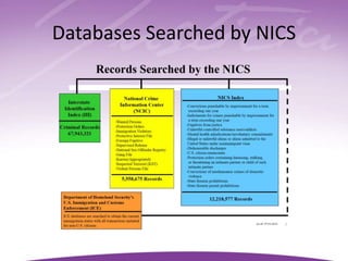 CJIS Projects NICS 2015 v2 [Autosaved] | PPTX