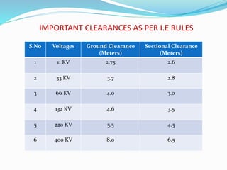 TO BECOME A GOOD ELECTRICAL CONTRACTOR | PPTX