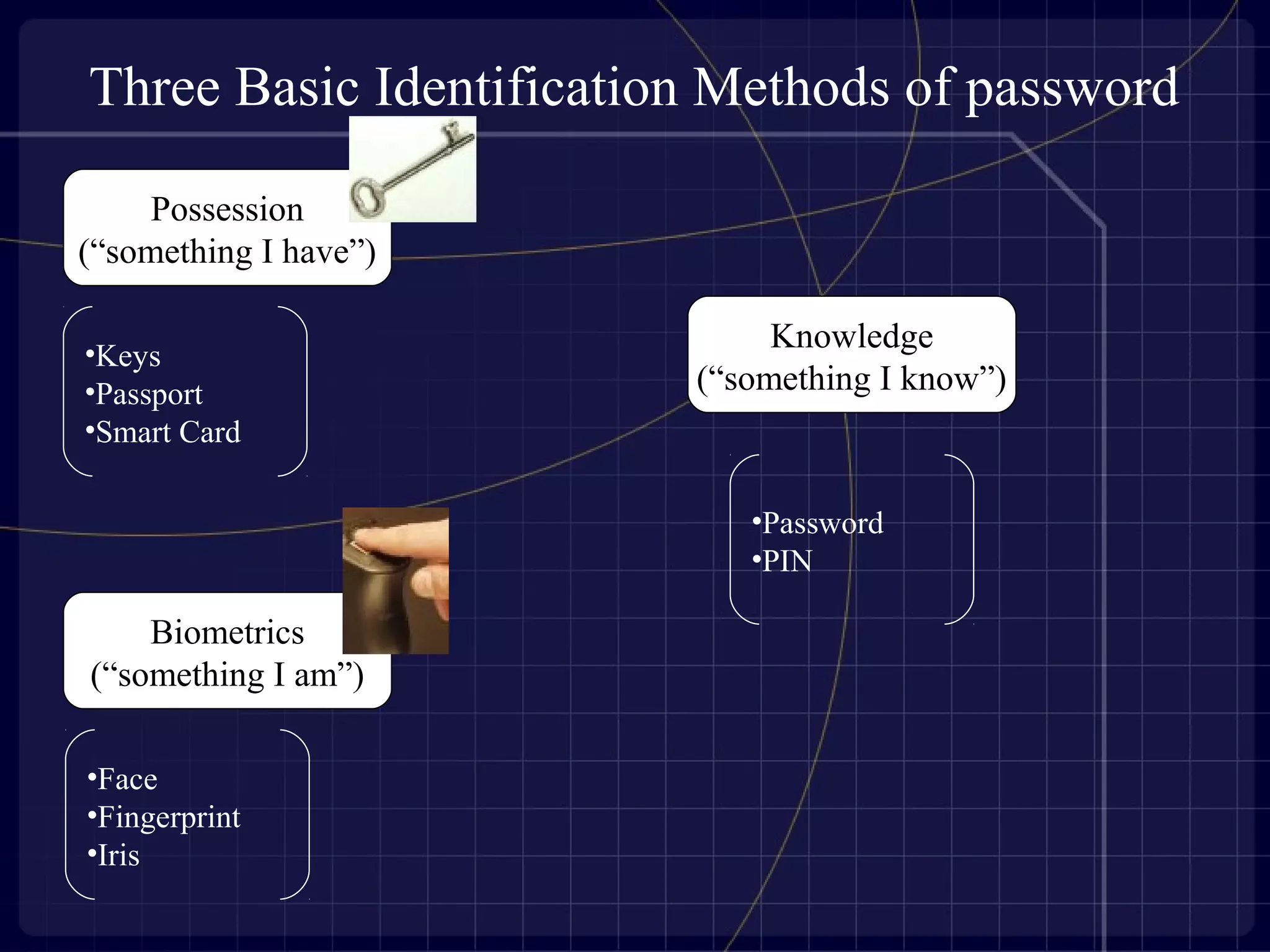 3D PASSWORD | PPT | 3-D Graphics | Computer Software and Applications