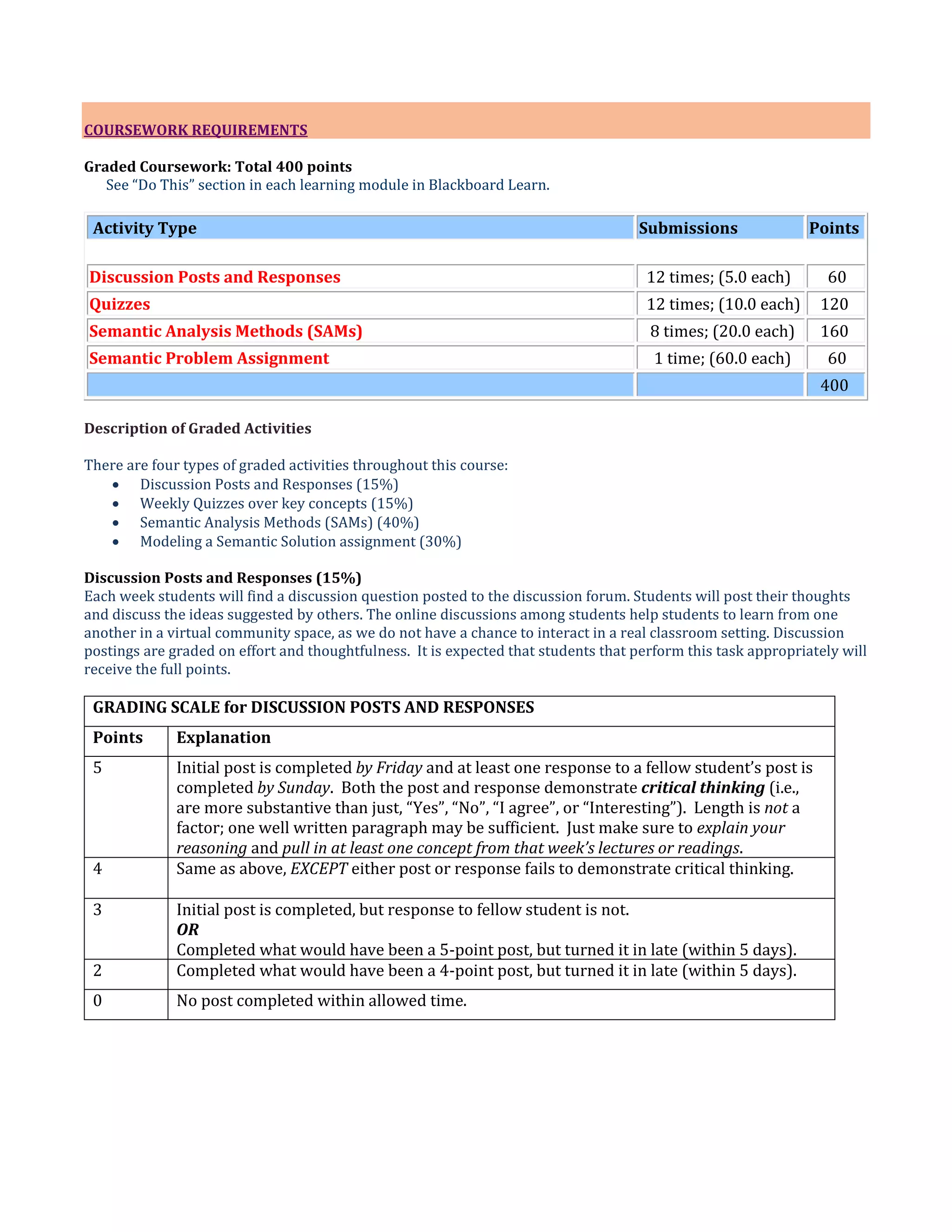 dolan_SAM_syllabus_spring_2017 | PDF