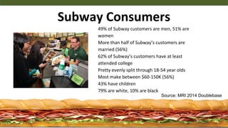 Subway Emerging Media Plan | PDF