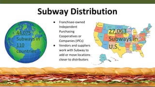 Subway Emerging Media Plan | PDF