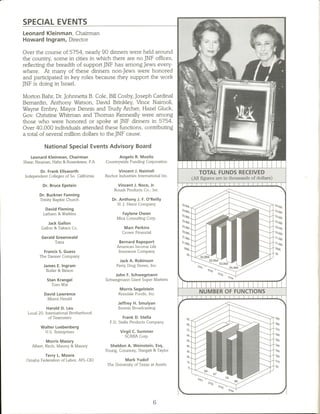 JNF Annual Report | PDF