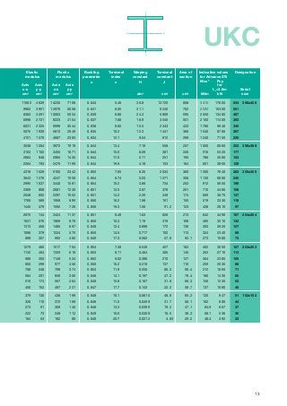 85486953 advance-section-properties-tata-steel