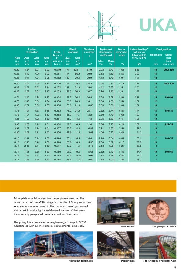 85486953 advance-section-properties-tata-steel