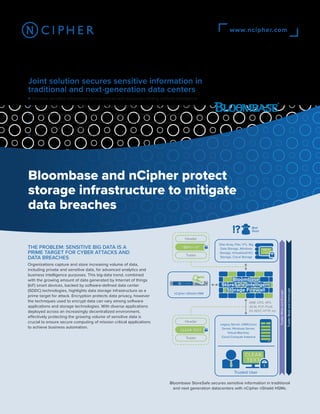 8549 bloombase ss_usl_v1 | PDF | Information and Network Security ...