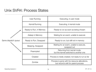 Operating Systems 1 (6/12) - Processes | PDF