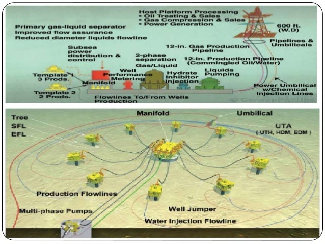 Subsea completion and control system