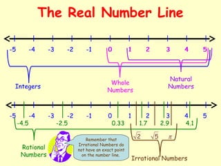 The real Number system | PPT