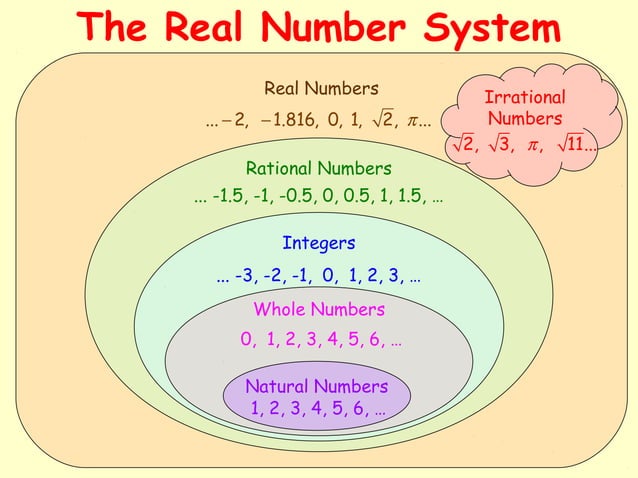 The real Number system
