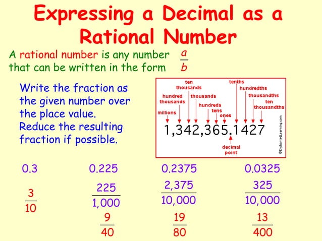 The Real Number System