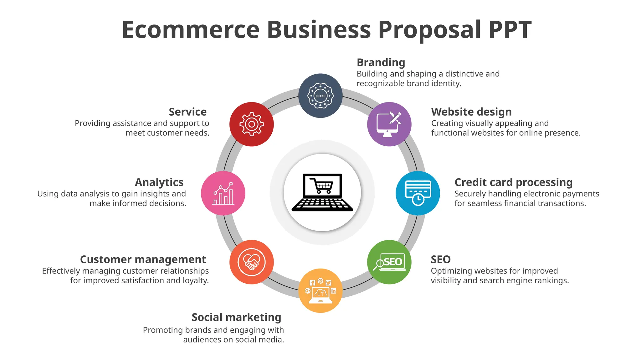 85522-Ecommerce Business Proposal PPT.pptx