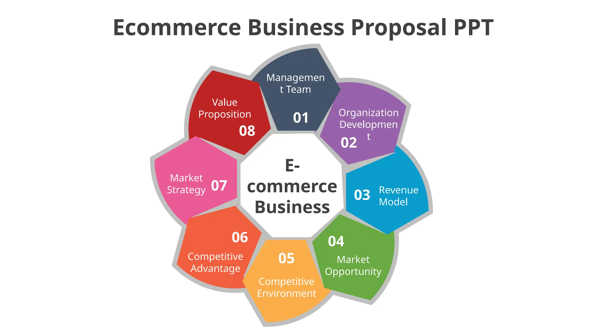 85522-Ecommerce Business Proposal PPT.pptx