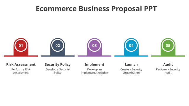 85522-Ecommerce Business Proposal PPT.pptx