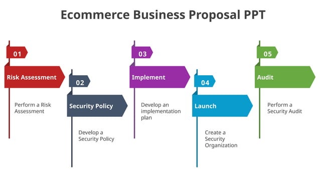 85522-Ecommerce Business Proposal PPT.pptx