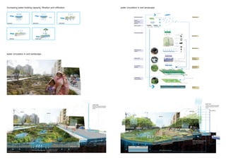 ZhangXin_portfolio_ | PDF | Developmental Sites | Real Estate