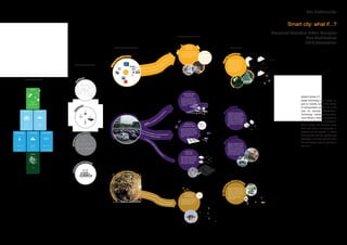 ZhangXin_portfolio_ | PDF | Developmental Sites | Real Estate