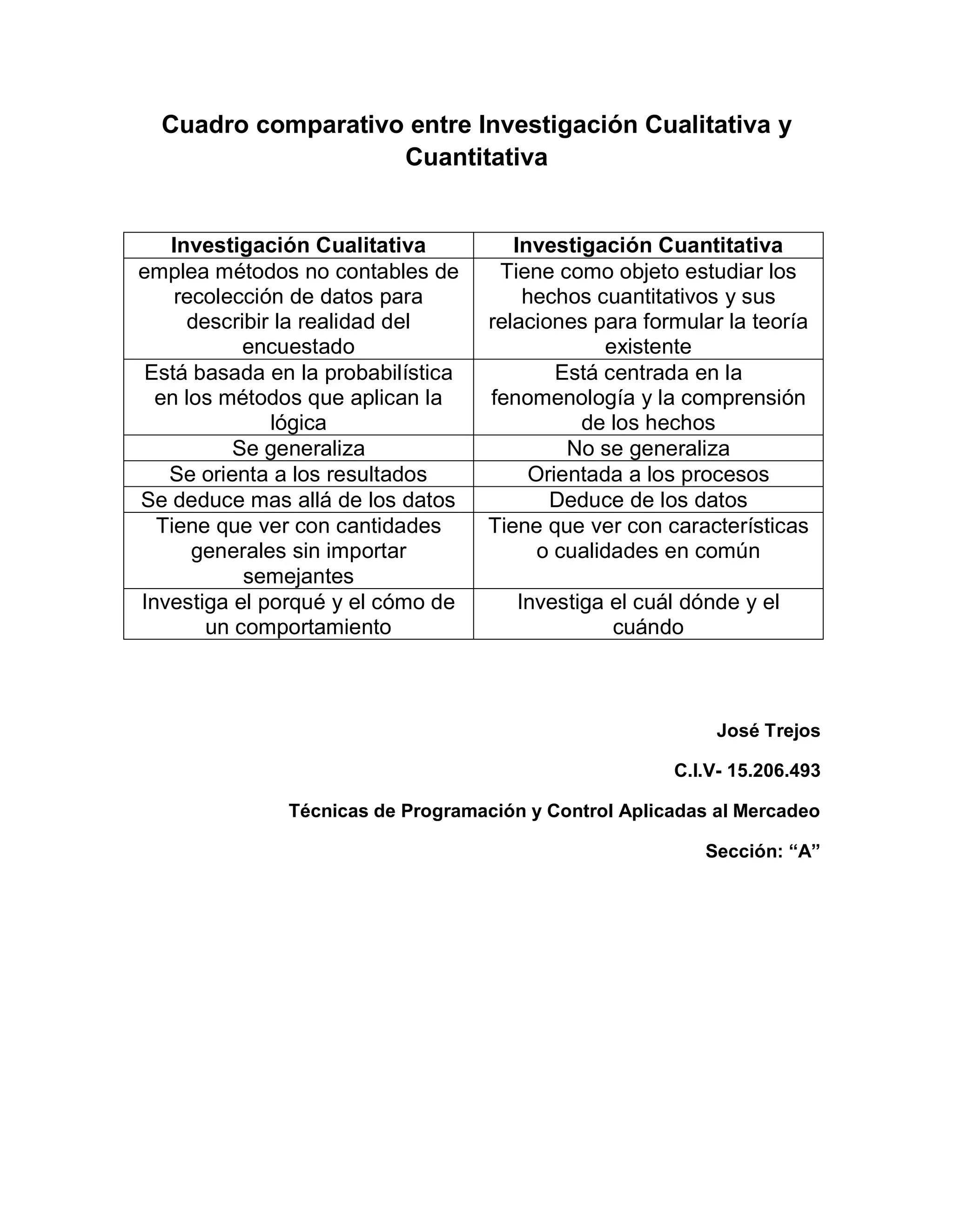 85555793 Cuadro Comparativo Investigacion Cualitativa Y Cuantitativa Pdf