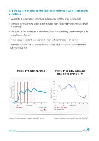 InsuPad Professional Brochure | PDF