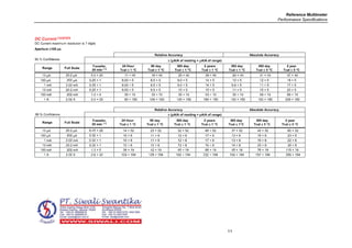 8558 A 8,5 Digit Multimeter | PPT