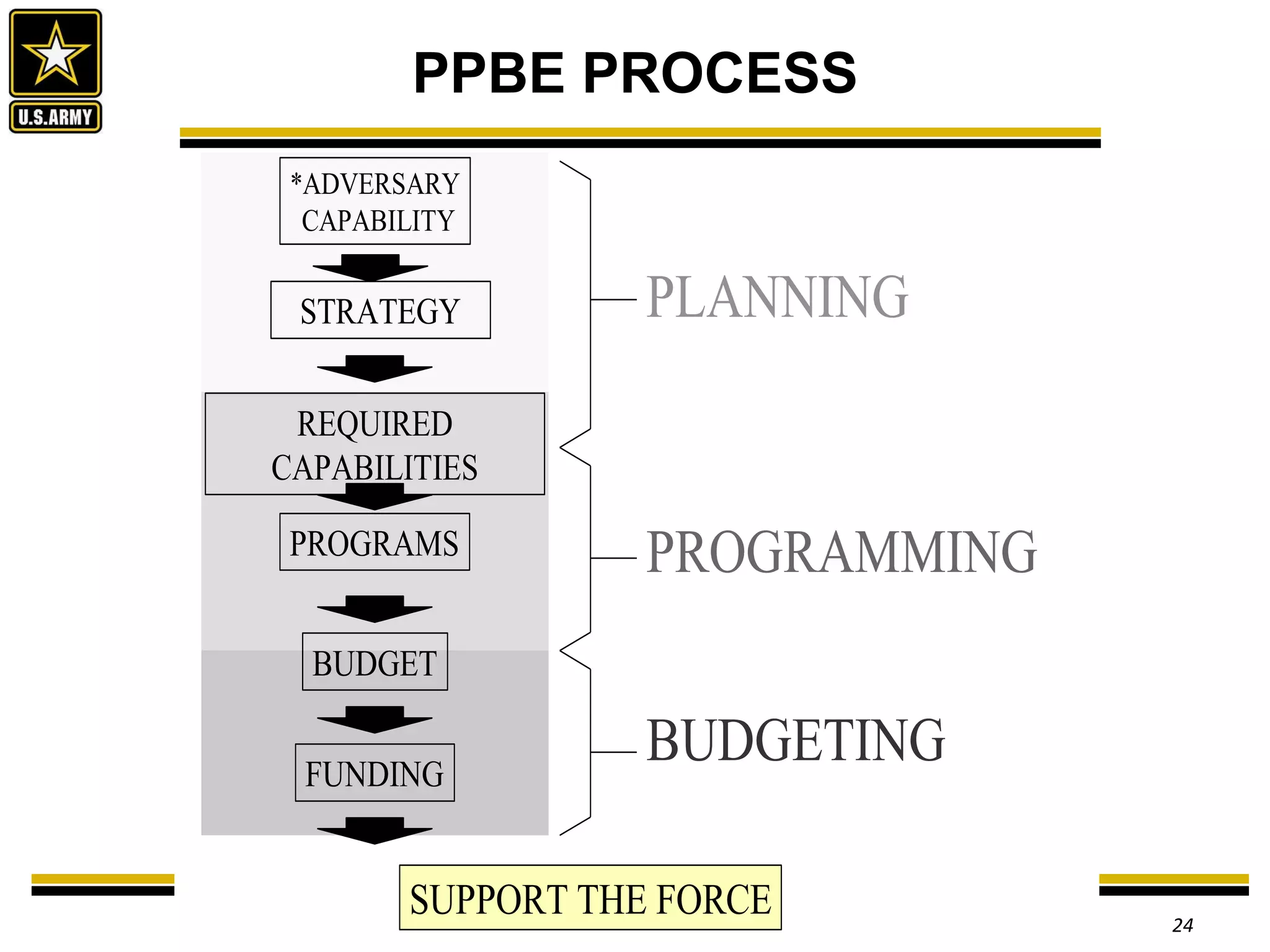 HQDA Introductory Brief to the EITF | PDF
