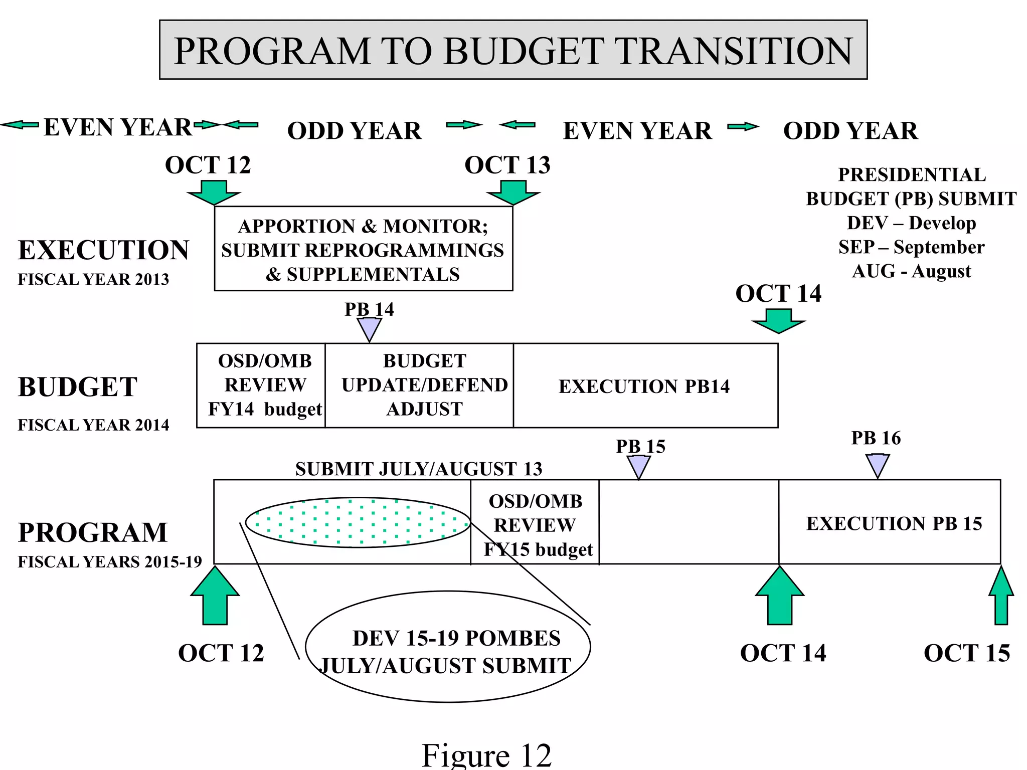 HQDA Introductory Brief to the EITF | PDF