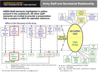 HQDA Introductory Brief to the EITF | PDF | Defense Industry | Industries