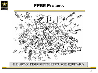 HQDA Introductory Brief to the EITF | PDF | Defense Industry | Industries