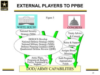 HQDA Introductory Brief to the EITF | PDF | Defense Industry | Industries