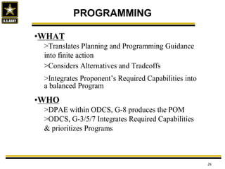 HQDA Introductory Brief to the EITF | PDF | Defense Industry | Industries