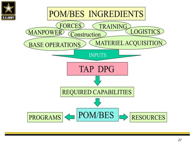 HQDA Introductory Brief to the EITF | PDF | Defense Industry | Industries